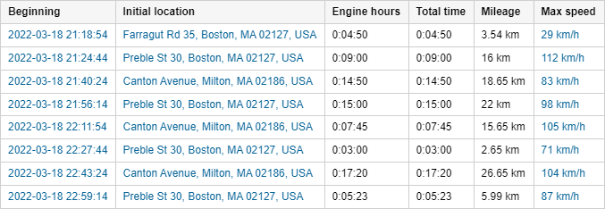 Engine Hours | Wialon Local | Help center