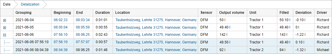 Fuel Traffic | Wialon Local | Help center