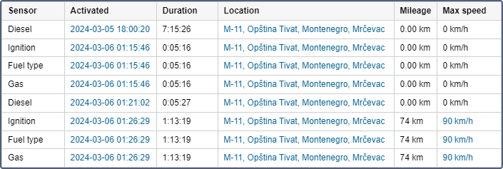 Digital sensors | Wialon Local | Help center