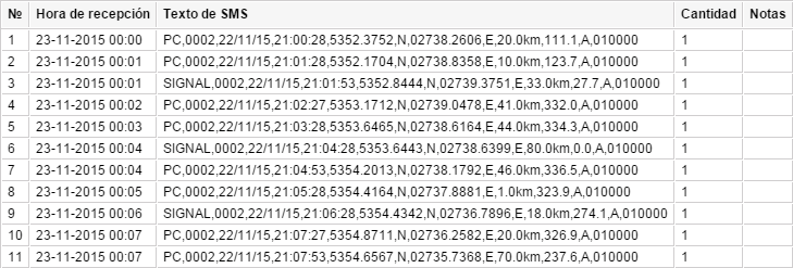 Mensajes SMS (para una unidad) | Wialon Local | Centro de ayuda